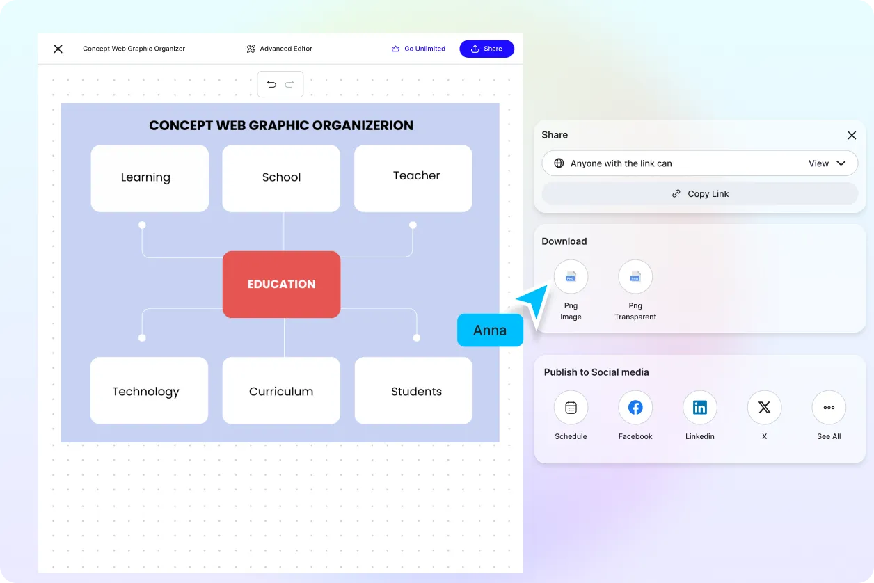 Free AI Graphic Organizer Generator, Free Graphic Organizer Maker [ No ...