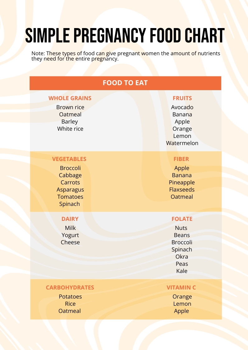 Sample Pregnancy Charts Pregnancy Chart Photos, Images & Pictures