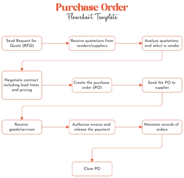 Free Simple Resting Heart Rate Chart Template to Edit Online