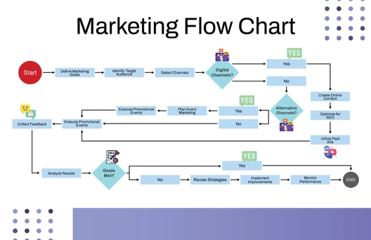 Free Horizontal Flowchart Template to Edit Online