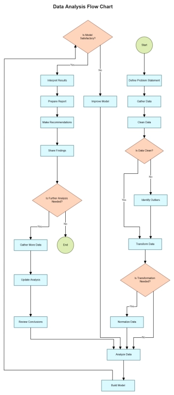 Free Manufacturing Process Flow Chart Template to Edit Online