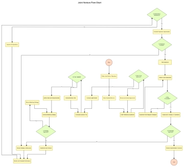 Free Horizontal Flowchart Template to Edit Online