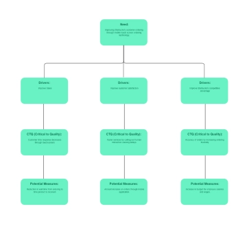 Free Affinity Diagram Software Template to Edit Online