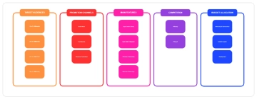 Free Affinity Diagram Software Template to Edit Online