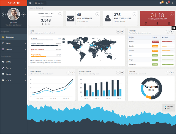 23+ Admin CMS Themes & Templates