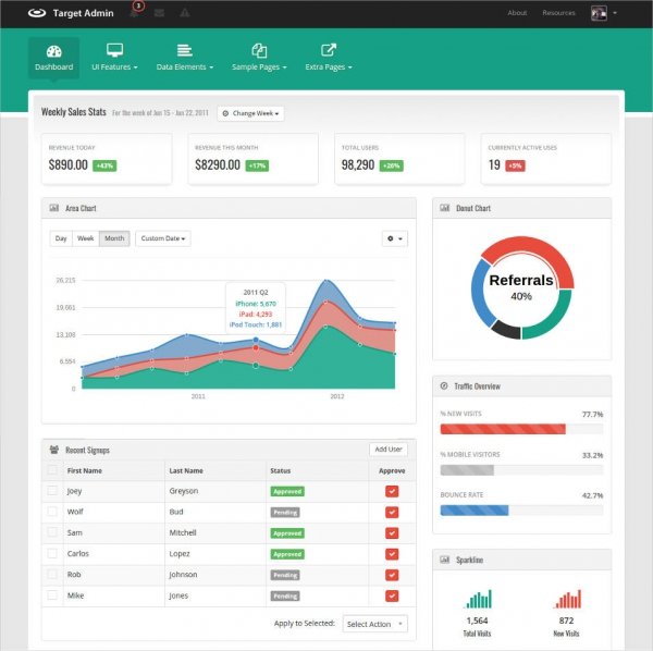 23+ Admin Panel PHP Themes & Templates