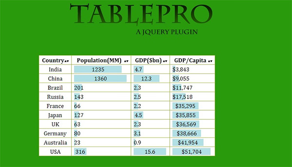 19+ Latest Premium JQuery Plugins for Free Download