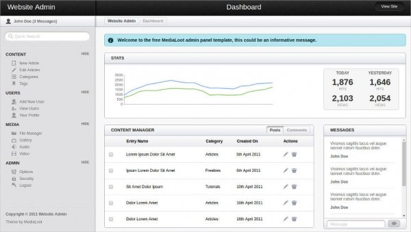 23+ Admin Panel PHP Themes & Templates