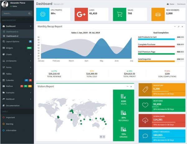 23+ Admin Panel PHP Themes & Templates