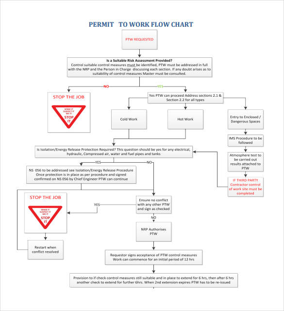 FREE 38+ Flow Chart Templates in MS Word | PDF | Excel | PSD | AI | EPS ...