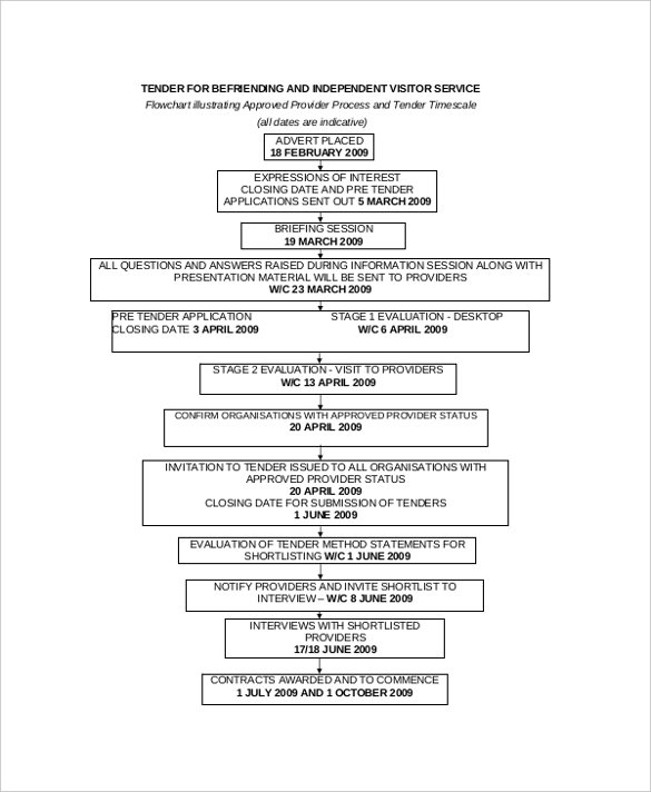 Free 40+ Flow Chart Templates in MS Word | PDF | Excel | PSD | AI | EPS