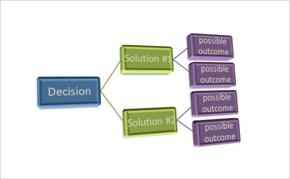 Free 40+ Flow Chart Templates in MS Word | PDF | Excel | PSD | AI | EPS