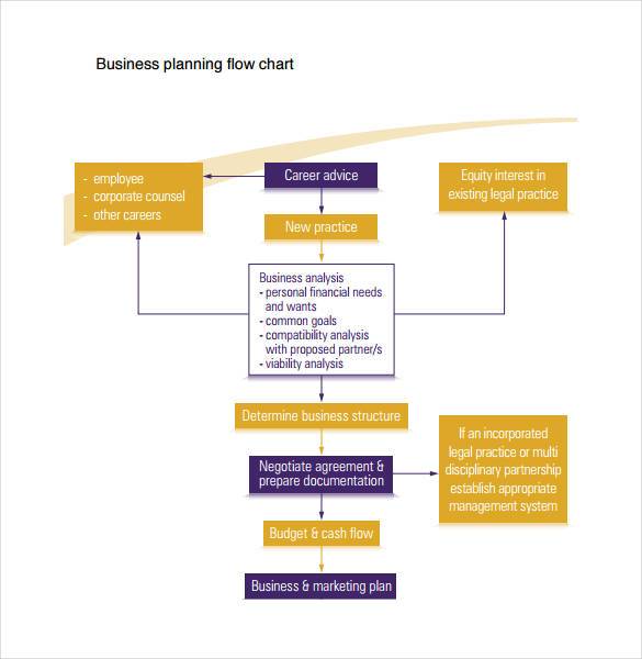 FREE 38+ Flow Chart Templates in MS Word | PDF | Excel | PSD | AI | EPS ...