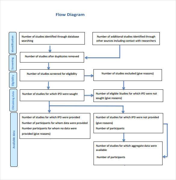 FREE 38+ Flow Chart Templates in MS Word | PDF | Excel | PSD | AI | EPS ...