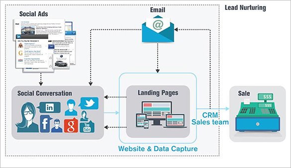 Free 40+ Flow Chart Templates in MS Word | PDF | Excel | PSD | AI | EPS