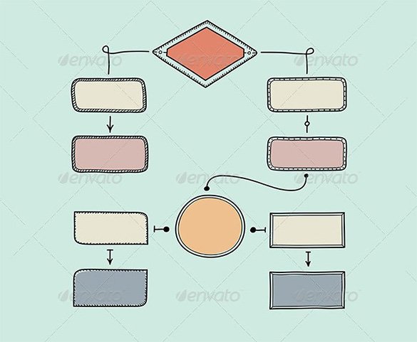 Free 40+ Flow Chart Templates in MS Word | PDF | Excel | PSD | AI | EPS