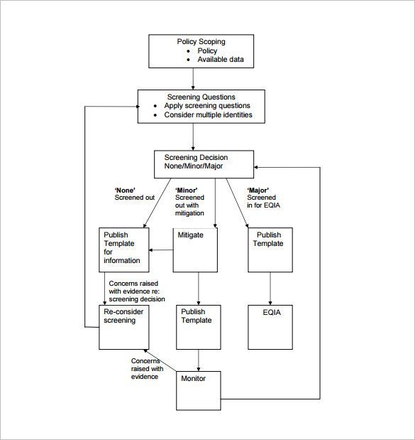 40+ Flow Chart Templates in MS Word | PDF | Excel | PSD | AI | EPS