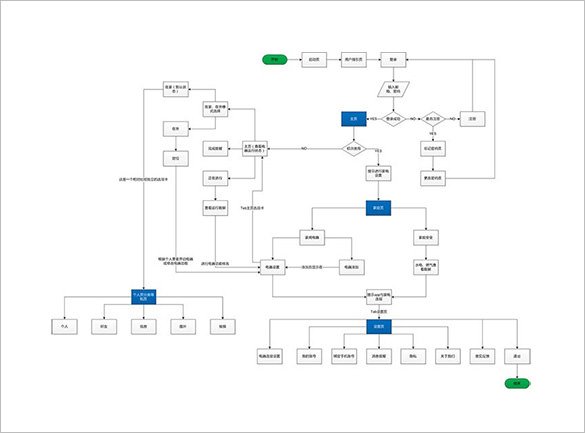 Free 40+ Flow Chart Templates in MS Word | PDF | Excel | PSD | AI | EPS