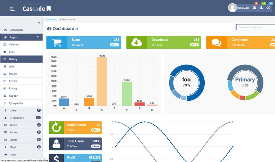 42+ Bootstrap Admin Themes & Templates | Free & Premium Templates