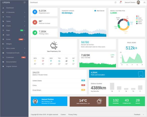 36+ Bootstrap Admin Themes & Templates