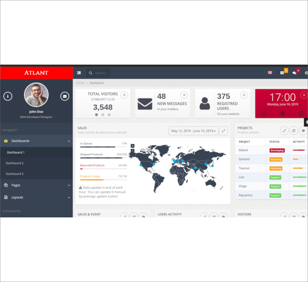 66+ Admin Panel Themes & Templates