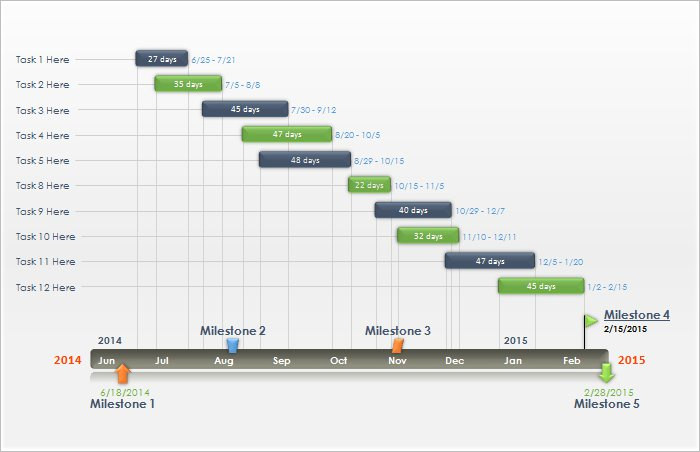 Gantt Chart Template – 9+ Free Sample,Example, Format Download! | Free ...