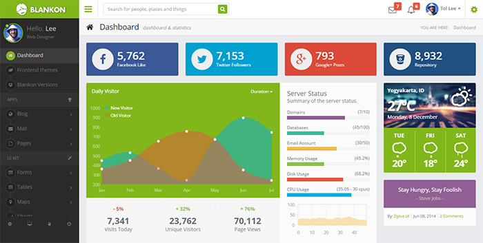 13+ AngularJS Website Templates & Themes