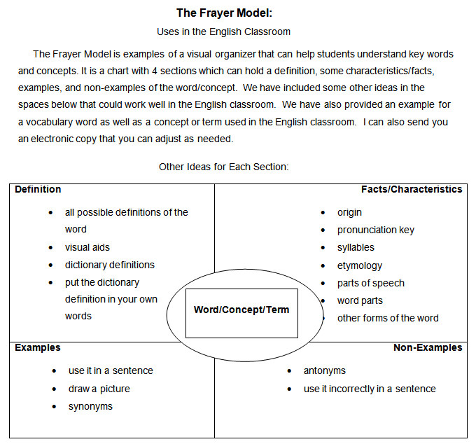 5 Frayer Model Templates Free Sample Example Format Free 