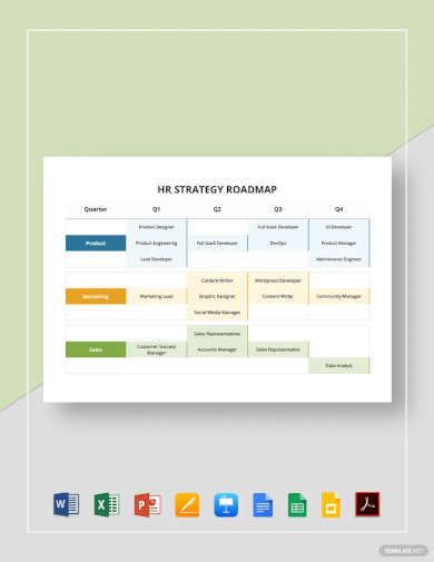 32+ HR Strategy Templates - Free Sample, Example, Format