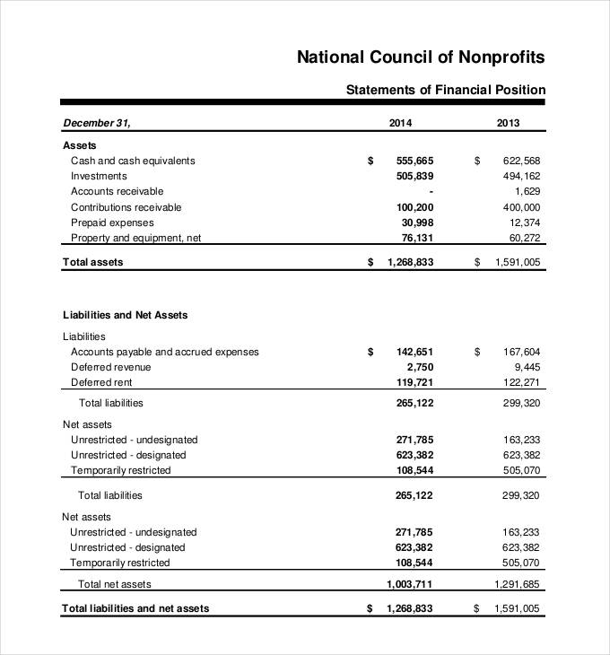Statement Of Financial Position Example