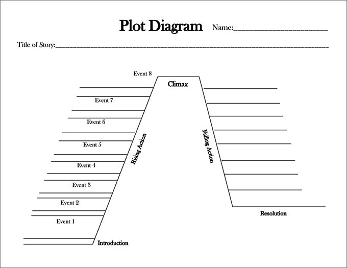 Plot Diagram Template - Free Word, Excel Documents Download | Free ...