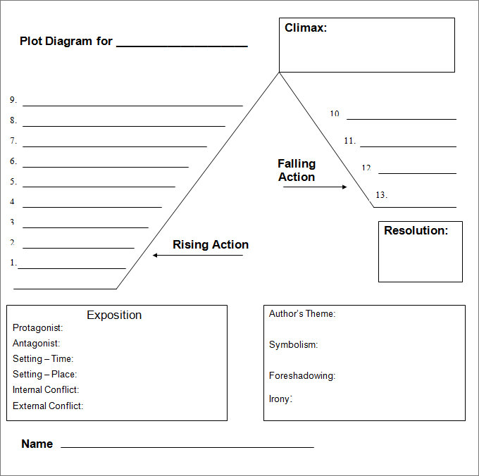 Free Plot Diagram Graphic Organizer Template PRINTABLE TEMPLATES