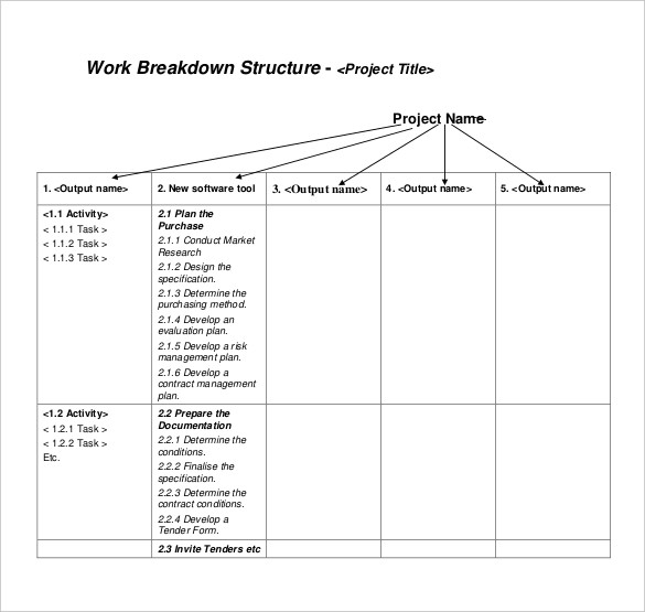 9+ Work Breakdown Structure Template