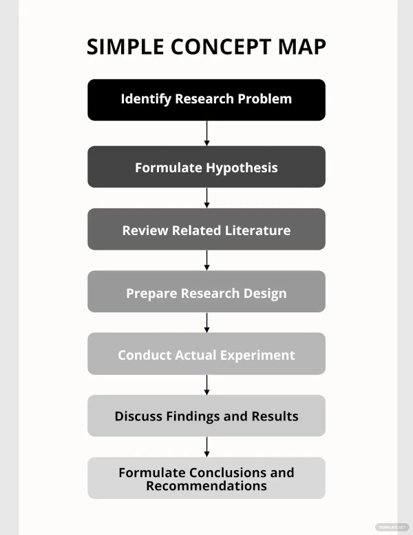 Concept Map Template