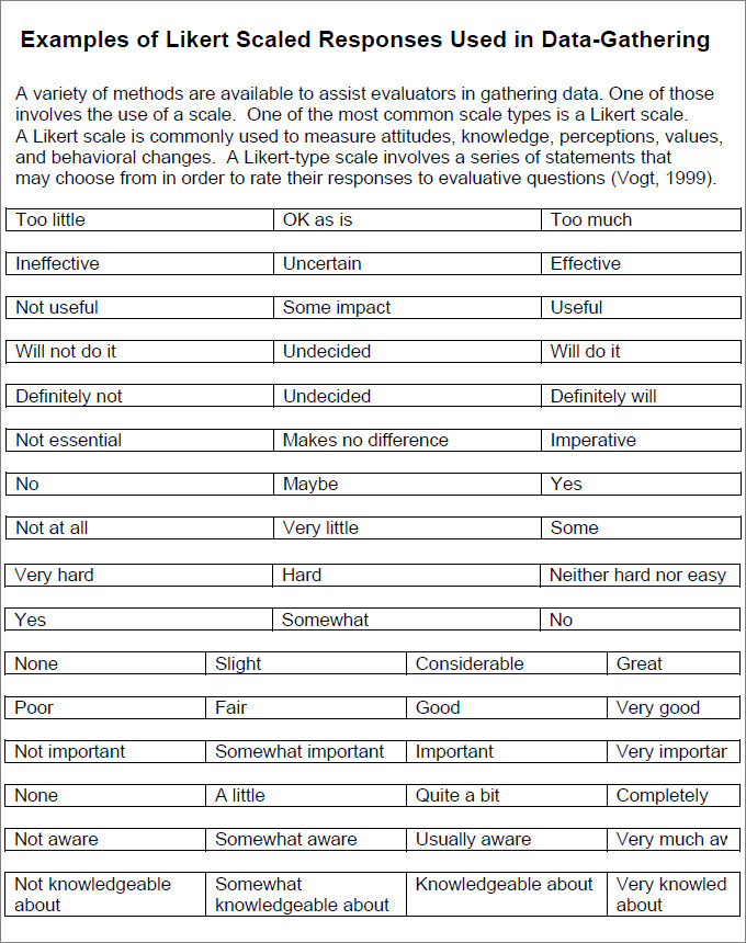 11 Likert Scale Templates Free Sample Example Format