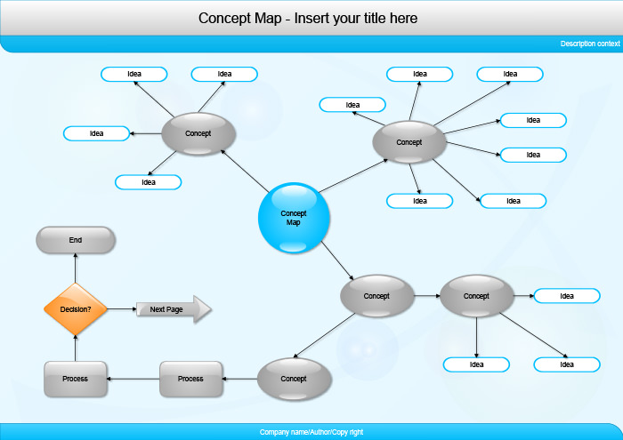 Concept Map Template