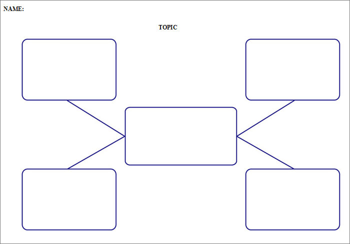 Concept Map Template AFP CV