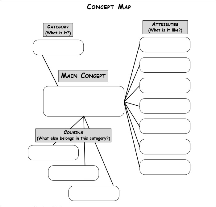 Printable Free Nursing Concept Map Template Microsoft Word Printable 