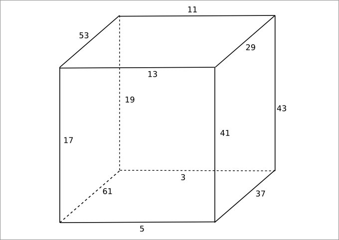 Cube Template, 3D Cube Template