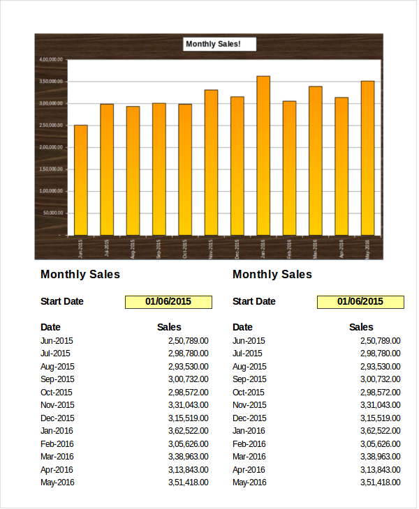 17+ Monthly Sales Report Templates - Word, Excel, PDF Download
