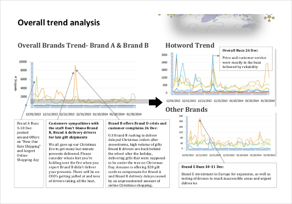 26+ Market Analysis Templates in MS Word | Excel | PDF | Apple Pages
