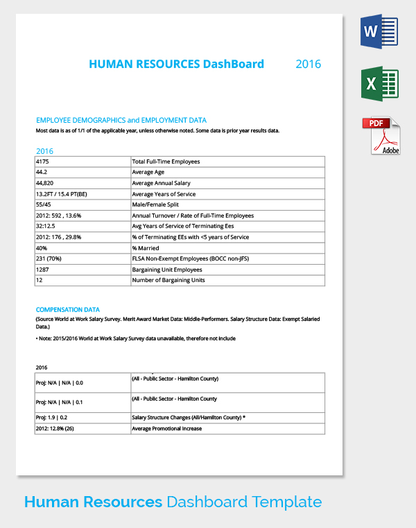 HR Dashboard Template - 29+ Free Word, Excel, PDF Documents Download