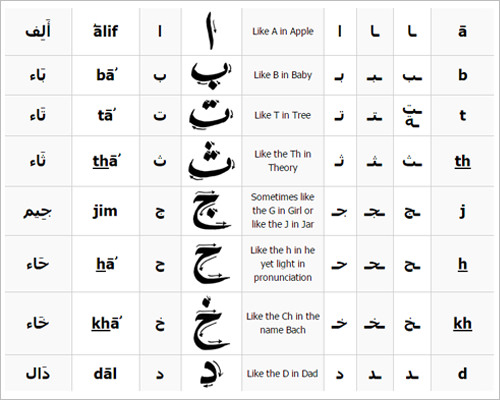 24 Arabic Alphabet Letters To Download PSD PDF