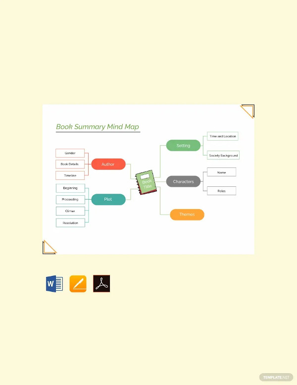 33+ Amazing Mind Map Templates for Kids - PDF, DOC