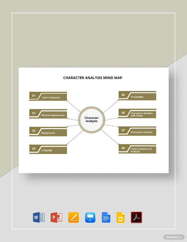 33+ Amazing Mind Map Templates for Kids - PDF, DOC