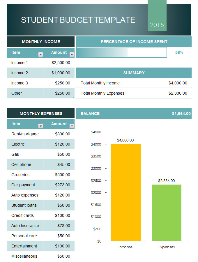 7 Student Budget Templates Free Word PDF Documents Download 