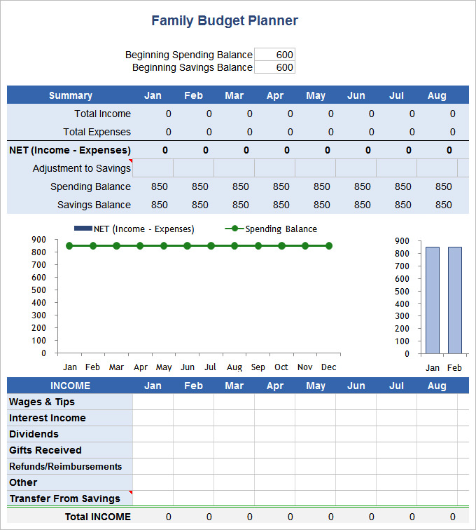 6 Family Budget Templates Word Excel