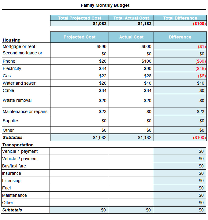 23 Monthly Budget Templates Word Excel PDF