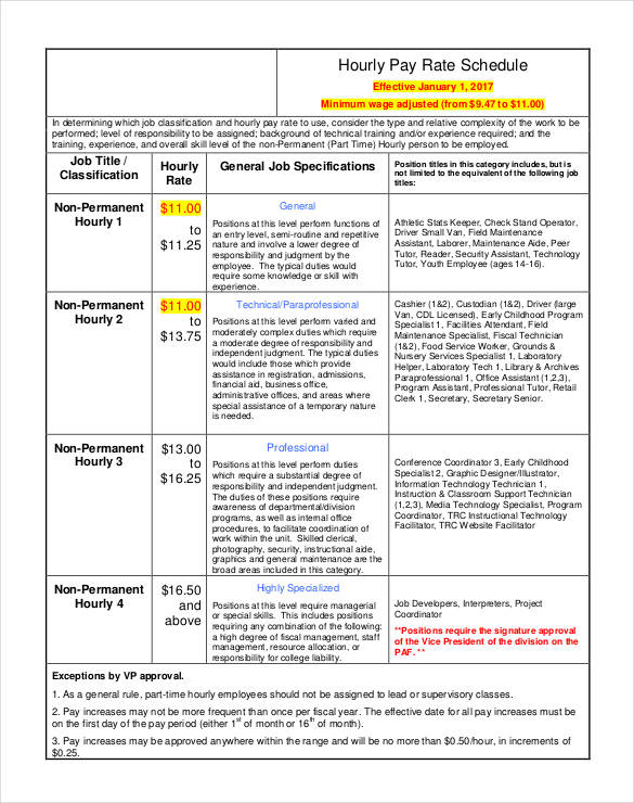 Hourly Schedule Template - 34+ Free Word, Excel, PDF Format