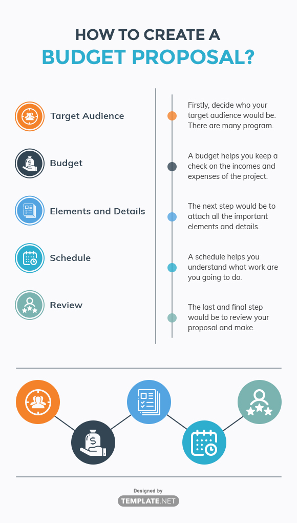 16 Budget Proposal Templates PDF DOC Apple Pages Google Docs